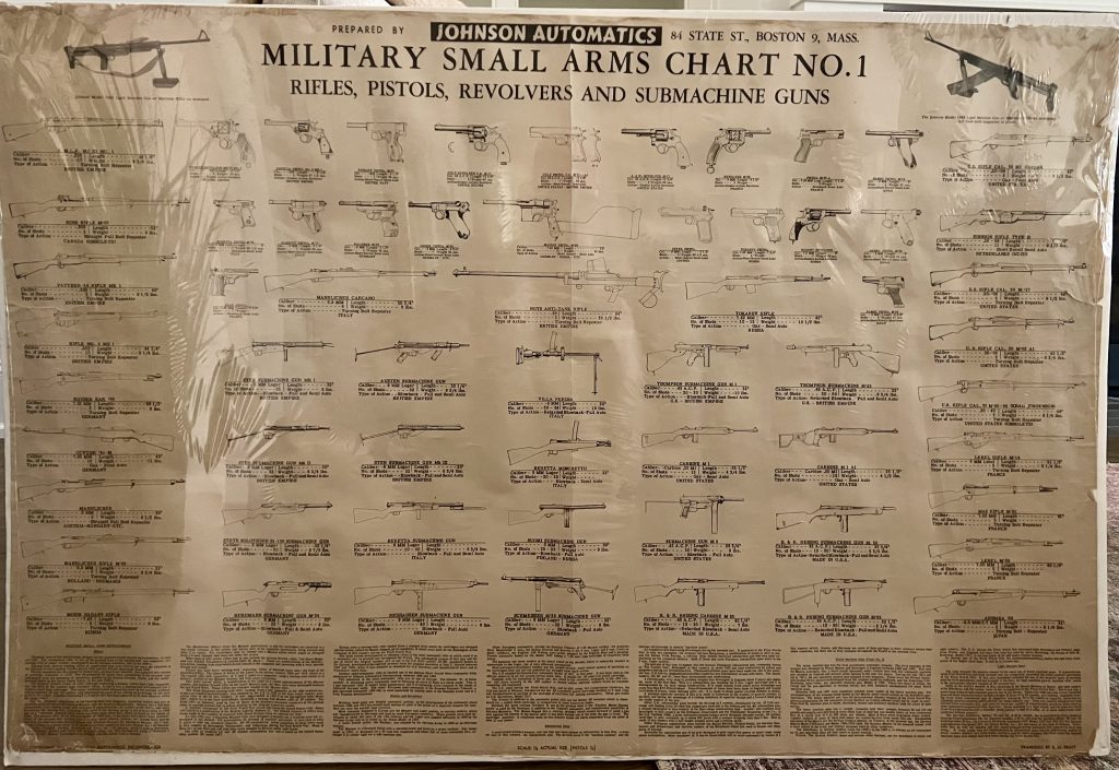 SOLD ORIGINAL 1944 JOHNSON MILITARY ARMS WW2 FIREARMS CHART NO.1 ...